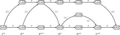 Figure 2 From An Iterative Dynamic Programming Approach For The