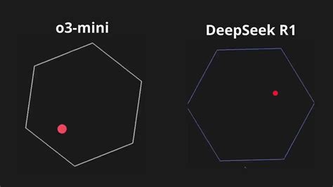 Ai Toolhouse Ai Tools Catalogue On Linkedin Openai Deepseek Artificialintelligence Llms