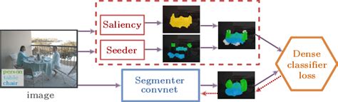 High Level Guided Segmentation Architecture Download Scientific Diagram