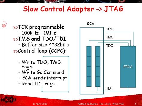 programming fpga through the gbtsca reconfigure fpga through
