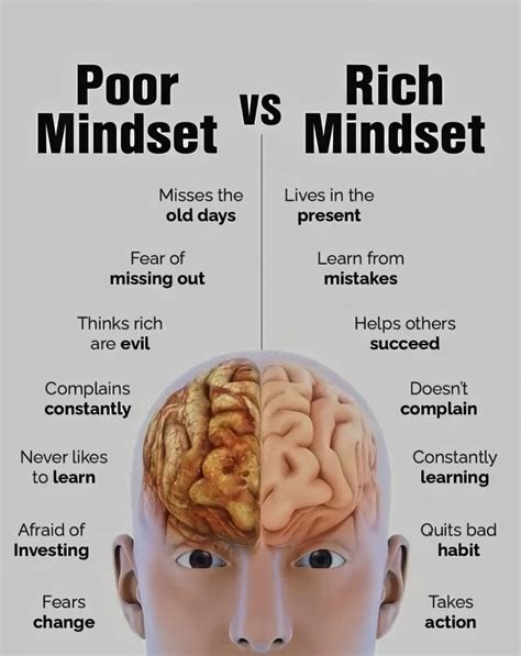 Zen Developers On Linkedin Growthmindset Entrepreneurship Businesssuccess Zendevelopers