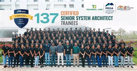 S Satish On Linkedin Congratulations All🎉🎉 11 Comments