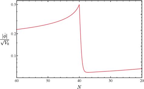 figure 1 from explaining pulsar timing array observations with