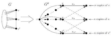 an example of the reduction defined in theorem 2 for the graph g on the
