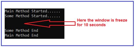 Async And Await In C With Examples Dot Net Tutorials