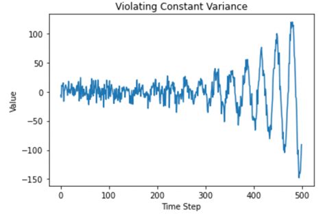 时间序列分析：掌握平稳性的概念 时间序列 二阶平稳 csdn博客