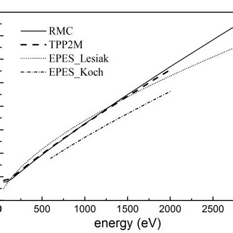 A Comparison Of Simulated Reels Spectra Solid Lines And Measured