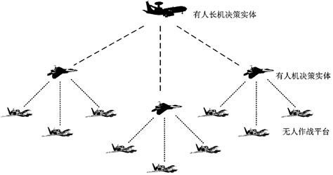 Resource Scheduling Method For Mixed Formation Of Manned Aerial