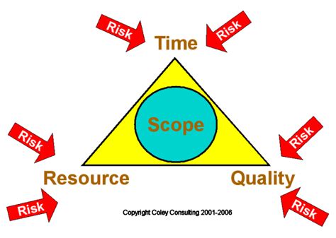 Project Scope Management Your Guide To Project Management Best Practices