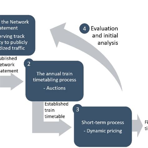 6 The New Market Based Train Timetabling Process Download