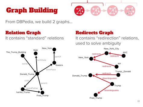 Exploiting Large Scale Graph Analytics For Unsupervised Entity Linking