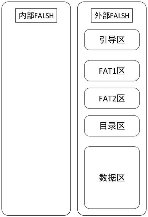 Embedded Fatfs File System Eureka Patsnap