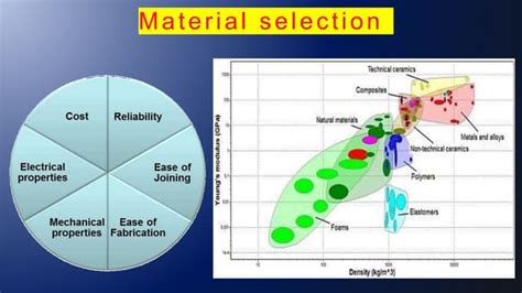 4 Machine Design Material Selection Ppt