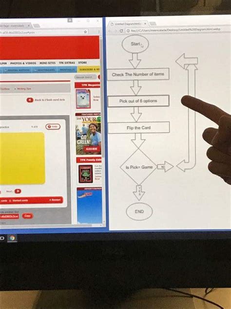 Linear Search Flow Chart Meencalada