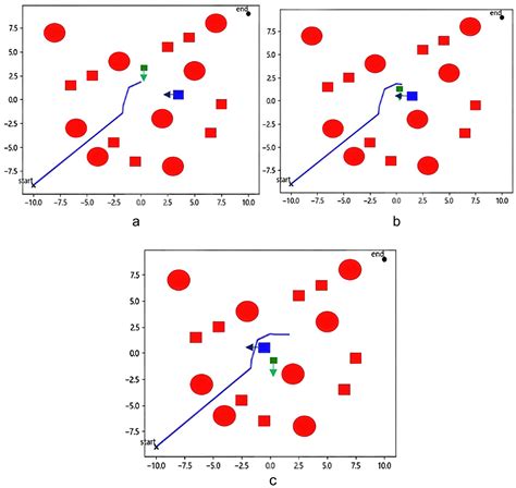 Electronics Free Full Text Unmanned Ground Vehicle Path Planning Based On Improved Drl Algorithm