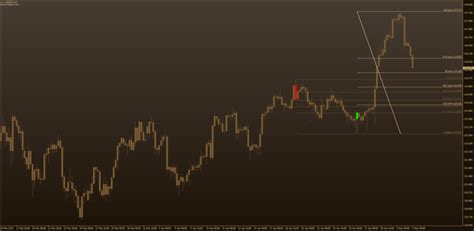 best automatic fibonacci indicator mt4 by mladen mrtools may 2023 png