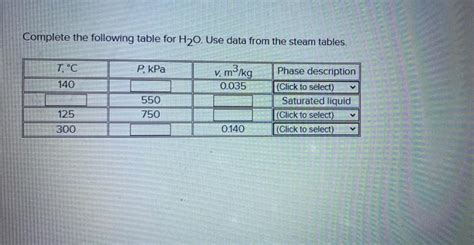 solved complete the following table for h20 use data from