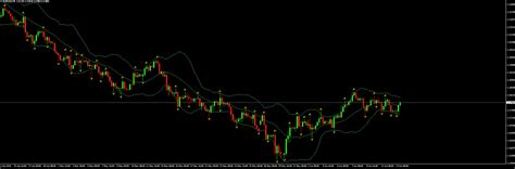 How Do I Create A Chart Template In MT Or MT