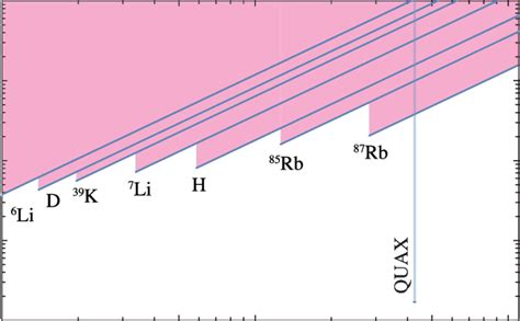 Sensitivity Of The Hyperfine Transitions Experiment To The Download Scientific Diagram