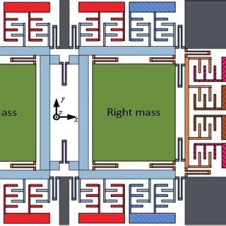 Color Online Schematic Diagram Of MEMS Gyroscope Structure Download Scientific Diagram