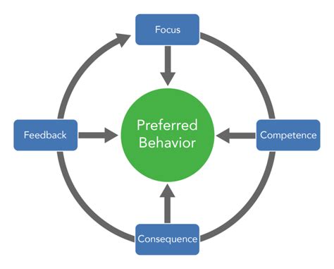 Performance Management Human Resources Management