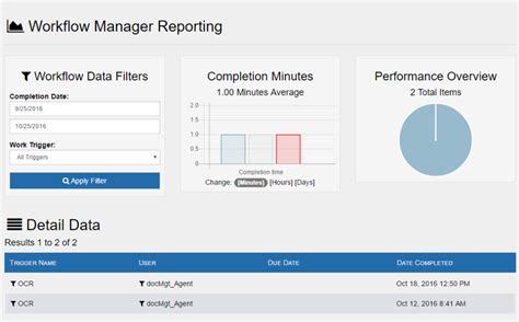 Interacting With The Workflow Panel Docmgt