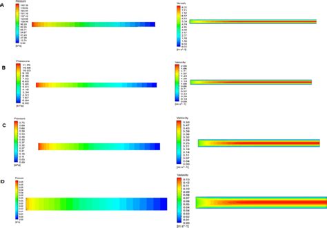 contour plots of pressure and velocity gradients for mineral and
