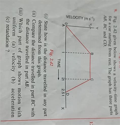 9 Fig 2 42 Given Below Shows A Velocity Time Graph For A Car Starting F