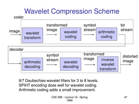 cse 589 applied algorithms spring ppt download