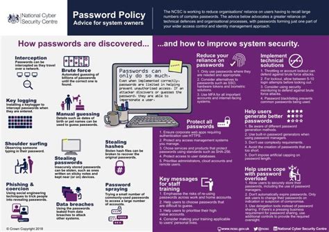 Varun Chawla 🇮🇳 On Linkedin Cybersecurity Infosec Infosec Cybersecurity Cybersecuritytips…