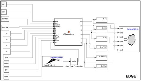 Simulink Model For The Determination Of Psycho Acoustic Annoyance From Download Scientific