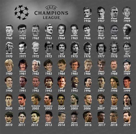 Ligue Des Champions Lionel Messi Football
