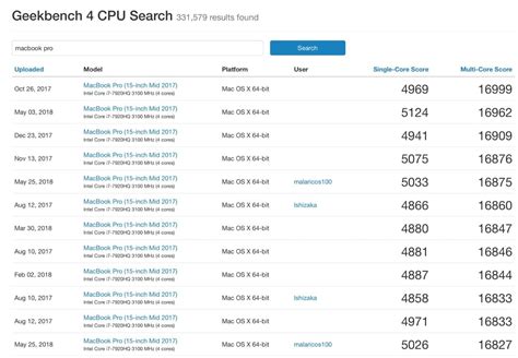 พบหลกฐานคะแนน Benchmark ของ MacBook Pro 2018 ตวใหม