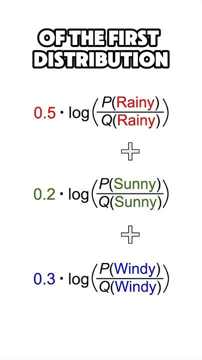 Kl Divergence W Caps Datascience Machinelearning Dataanlysis