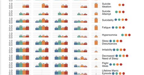 Preprint Phenotype Harmonization And Analysis For The Populations