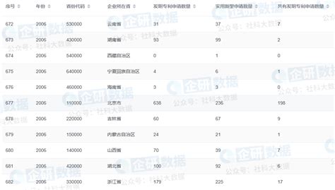 数据介绍 2024版中国公共政策与绿色发展数据库（cppgd） 政策数据库 csdn博客