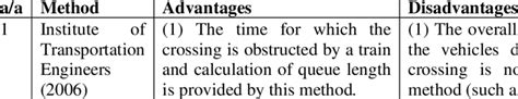 Advantages And Disadvantages Of Traffic Delay Estimation Methods