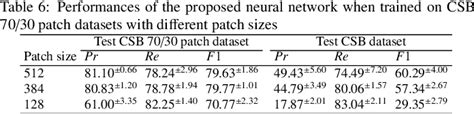 Table 6 From Deep Learning For Segmentation Of Cracks In High