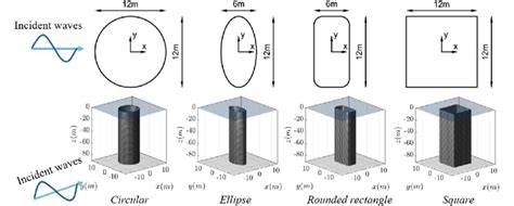 Dimensions And Discretized Meshes Of Different Cross Sections