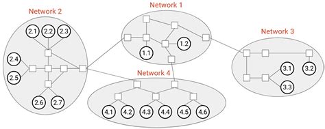Addressing Cs 168 Textbook