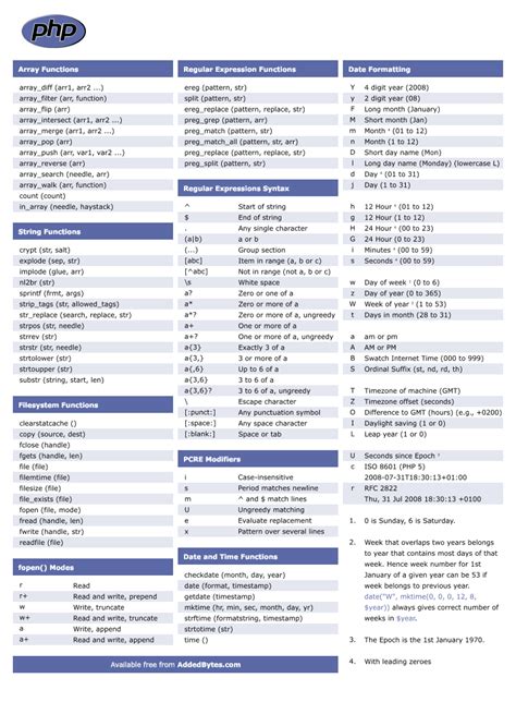 Astuce Pour Les Développeurs Html Css Php Mod Rewrite Seo Artofit