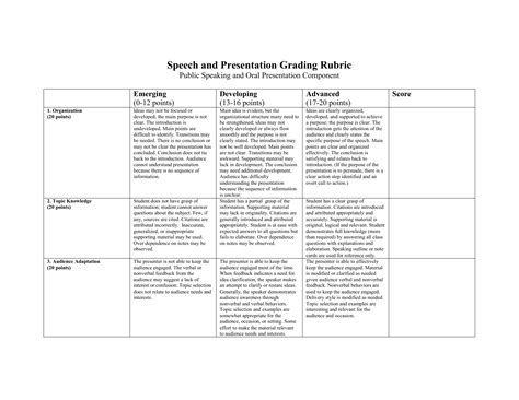 Speech And Presentation Grading Rubric