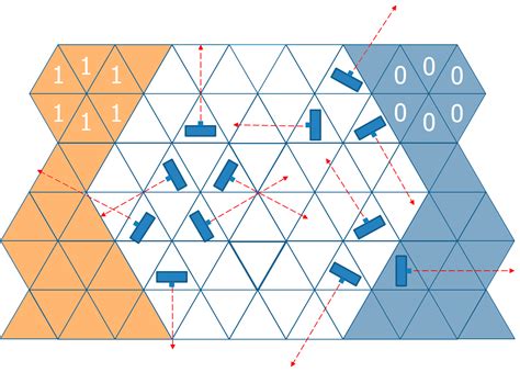 machine learning classification with python for direct marketing by