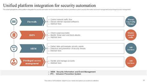 Top 10 Security Orchestration Automation And Response Powerpoint