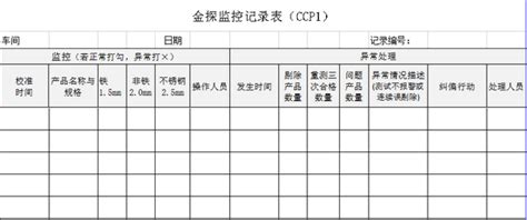 金探和X光机的CCP监控计划如何写才算完善 知乎