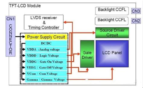 Full Repair Guide Of LCD Screen FailureVISLCD