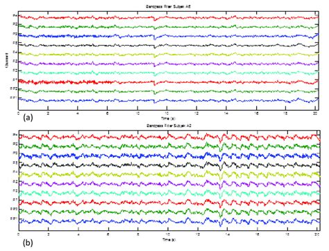 Filtered Signals A Low And B High Implusive Signals Download Scientific Diagram