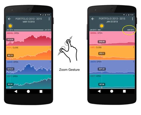 Mobile Data Visualization Design Design Considerations For Mobile Form