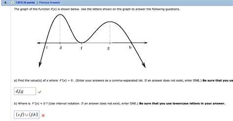 Solved Points Previous Answers The Graph Of Chegg Com