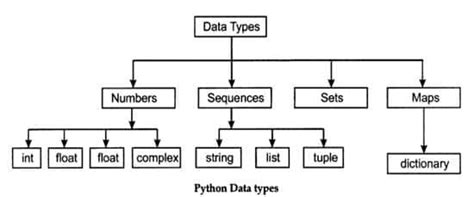 Introduction To Python Class 9 Notes Cbse Skill Education